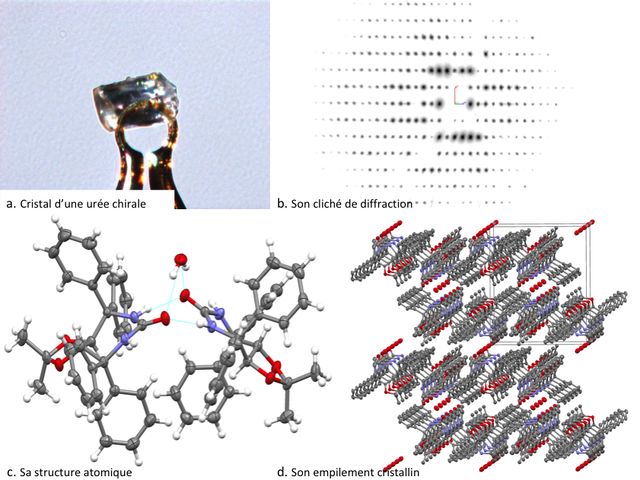 Diffraction des Rayons X sur monocristal – Fédération Sciences Chimiques Marseille